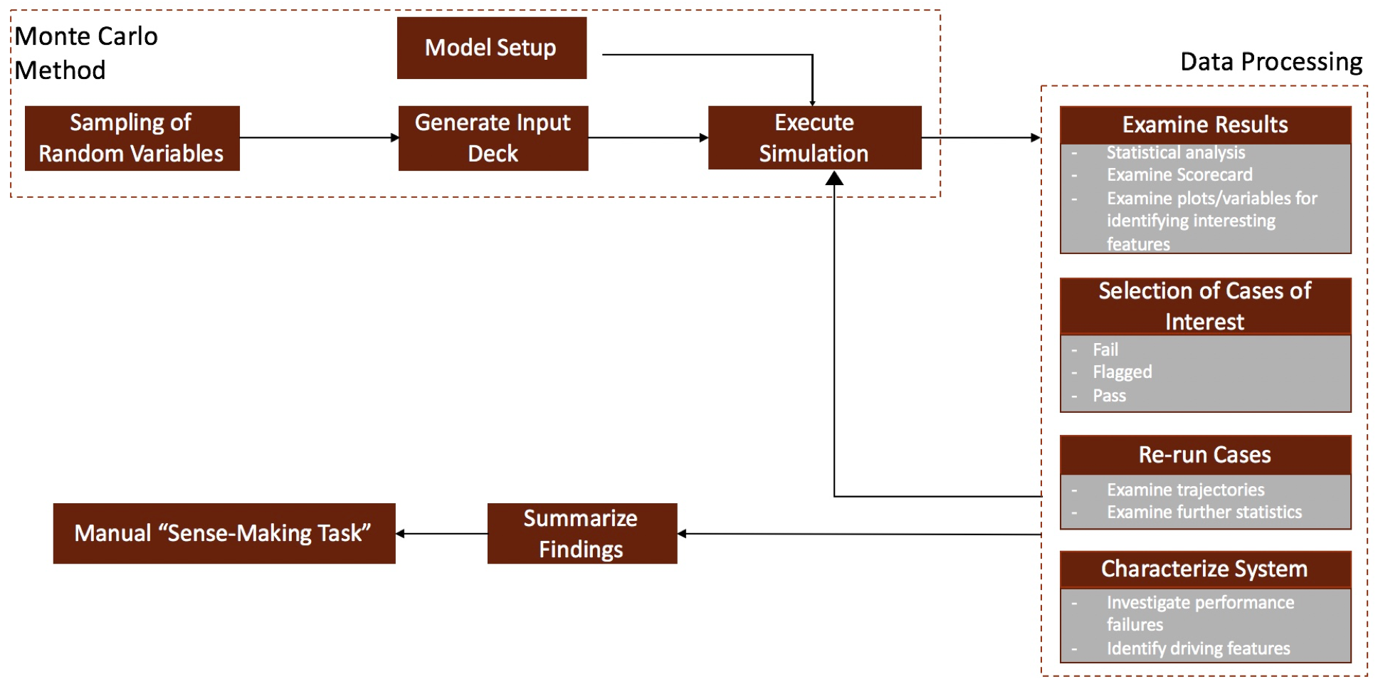 Intelligent data understanding for architecture analysis of entry ...
