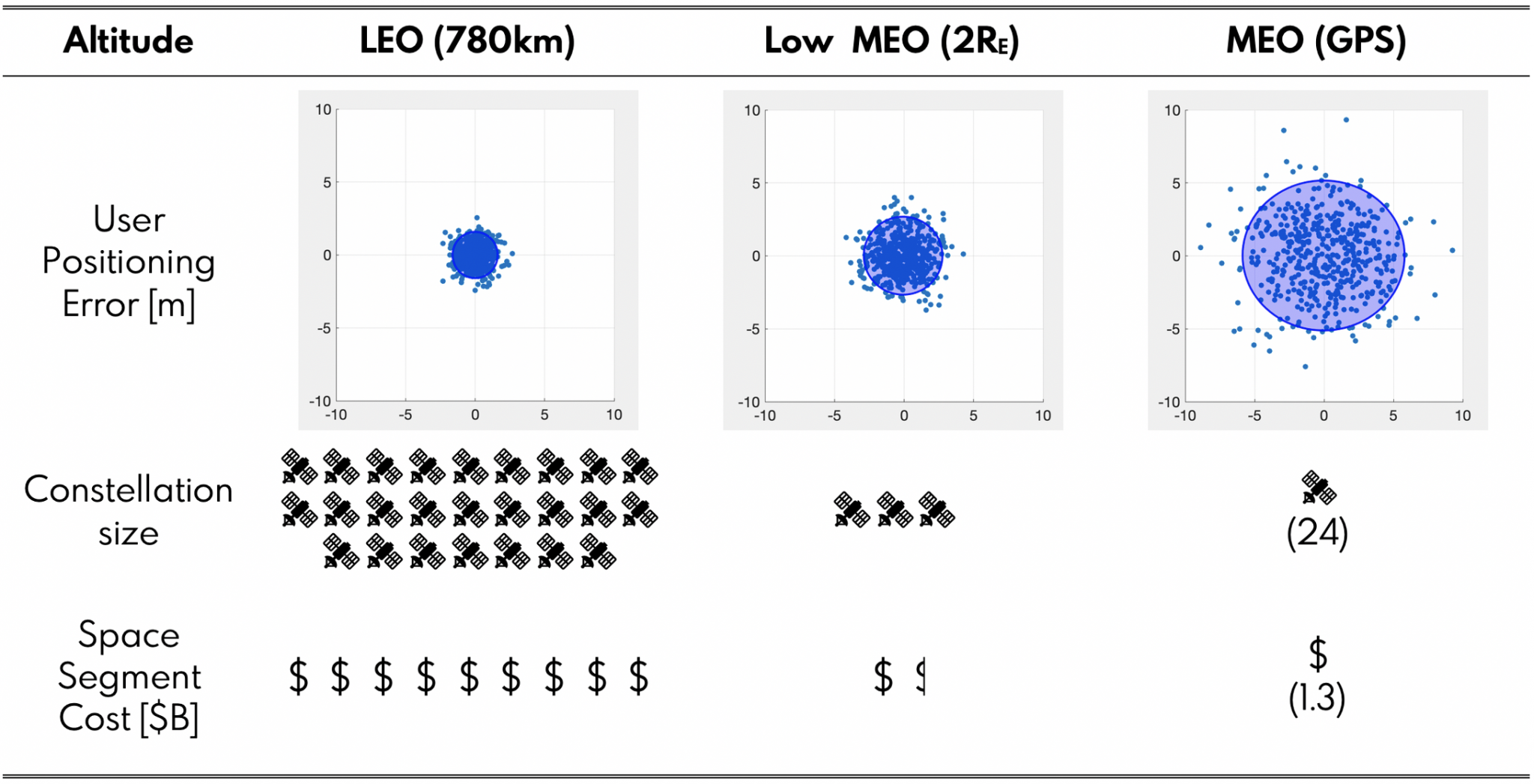 Multi Objective Design Exploration Of Next Gen Gnss Selva Research Group